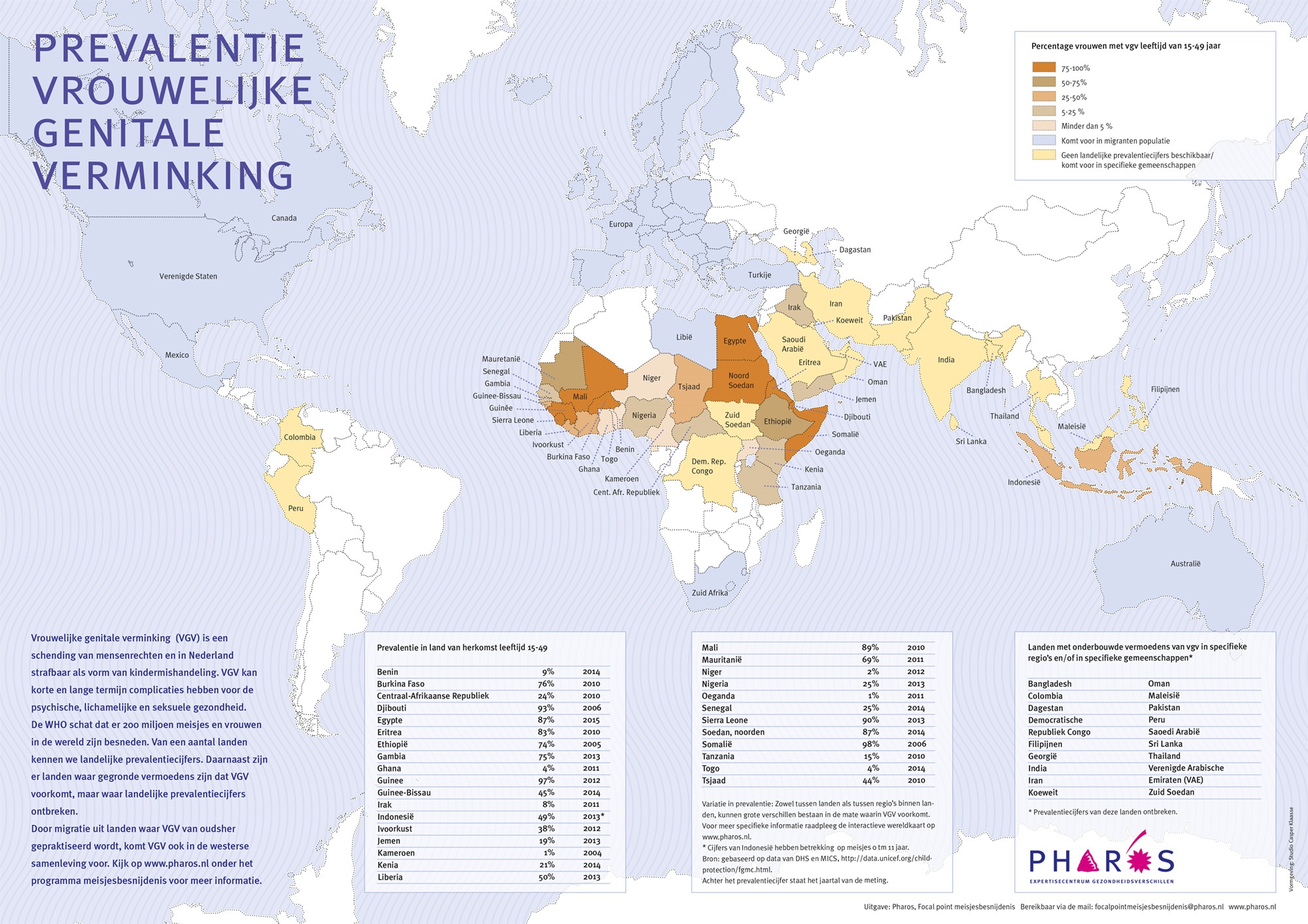 Wereldkaart met prevalentie vrouwelijke genitale verminking ...