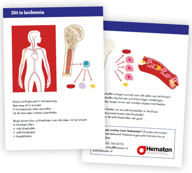 Praatkaarten - Bloedkanker en lymfeklierkanker - Pharos