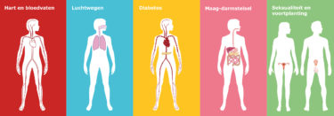 Begrijp je Lichaam - Pharos