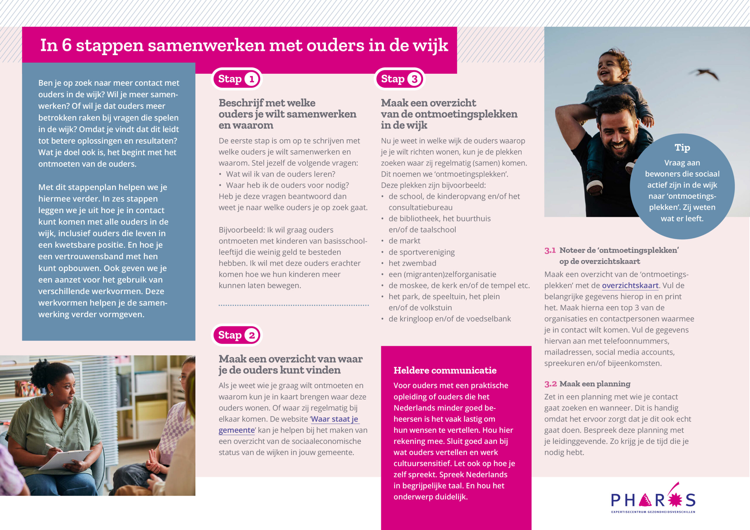 In 6 stappen samenwerken met ouders in de wijk - Pharos